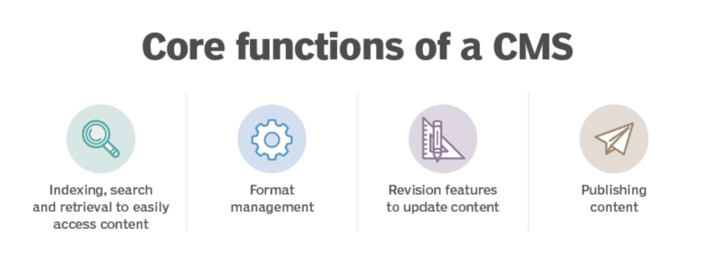 Knowledge Management in 2023: The Complete Guide – Heretto