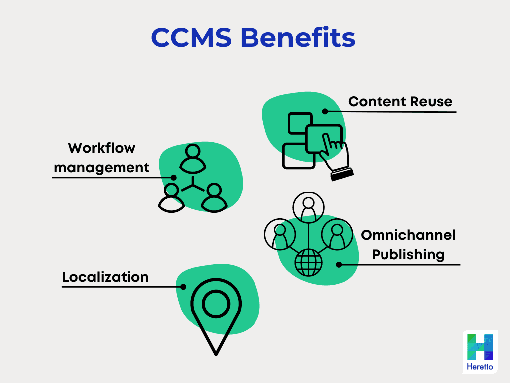 What's A Knowledge Portal And How To Build One That Works – Heretto