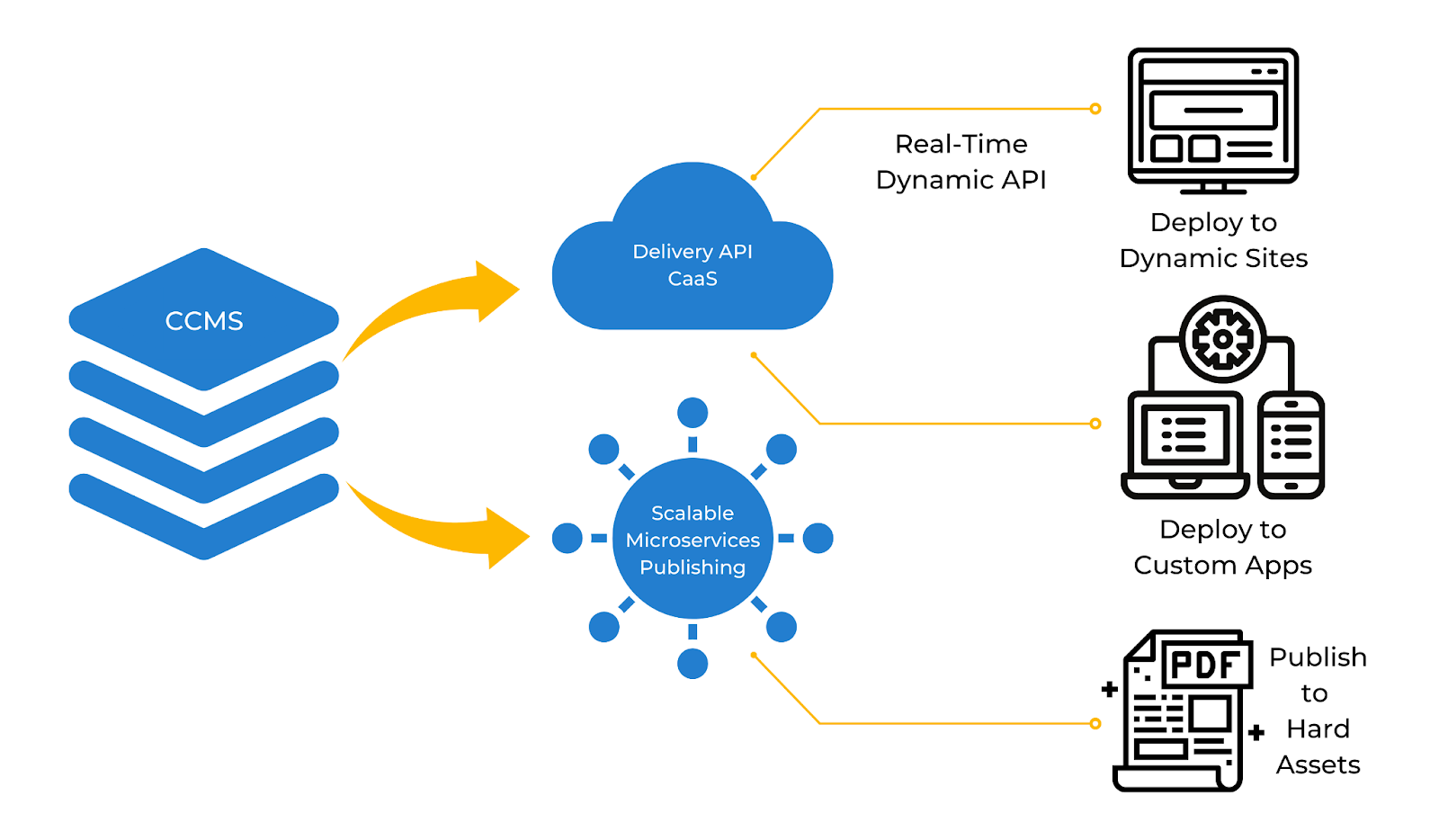 The Ins and Outs of Content Lifecycle Management – Heretto