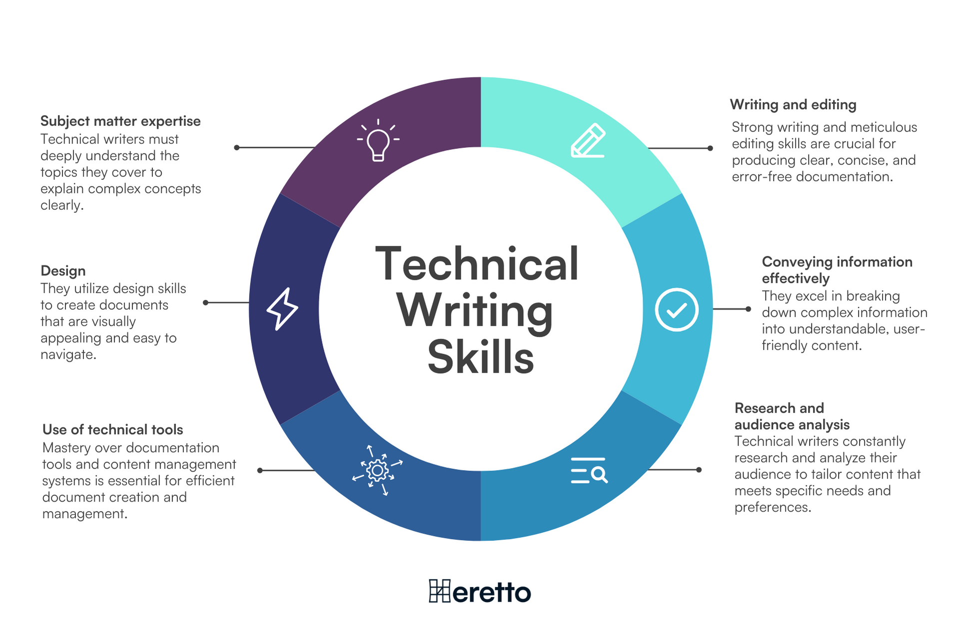 What Is Technical Writing? – Heretto