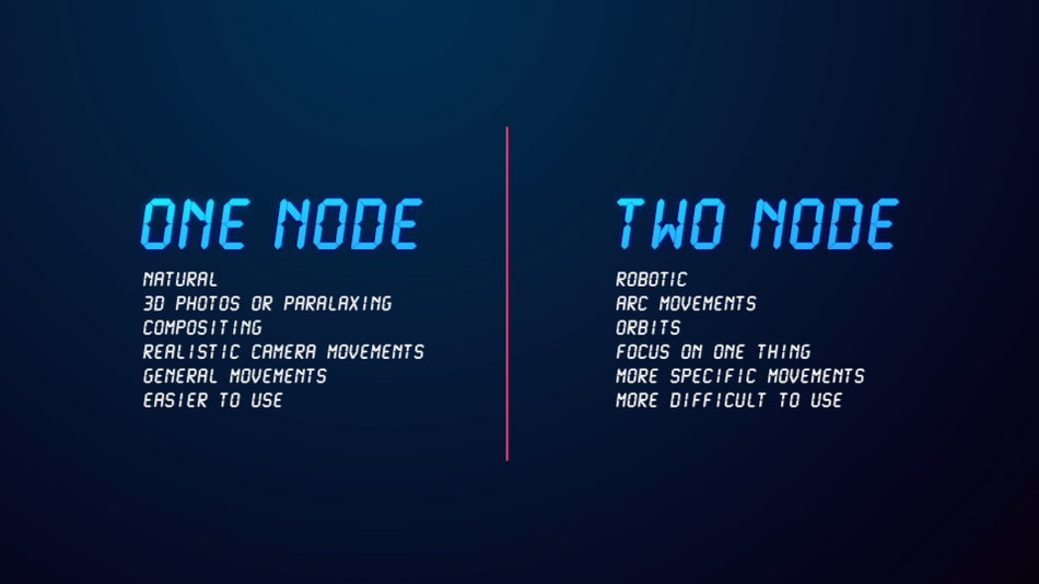 Working with Cameras in After Effects