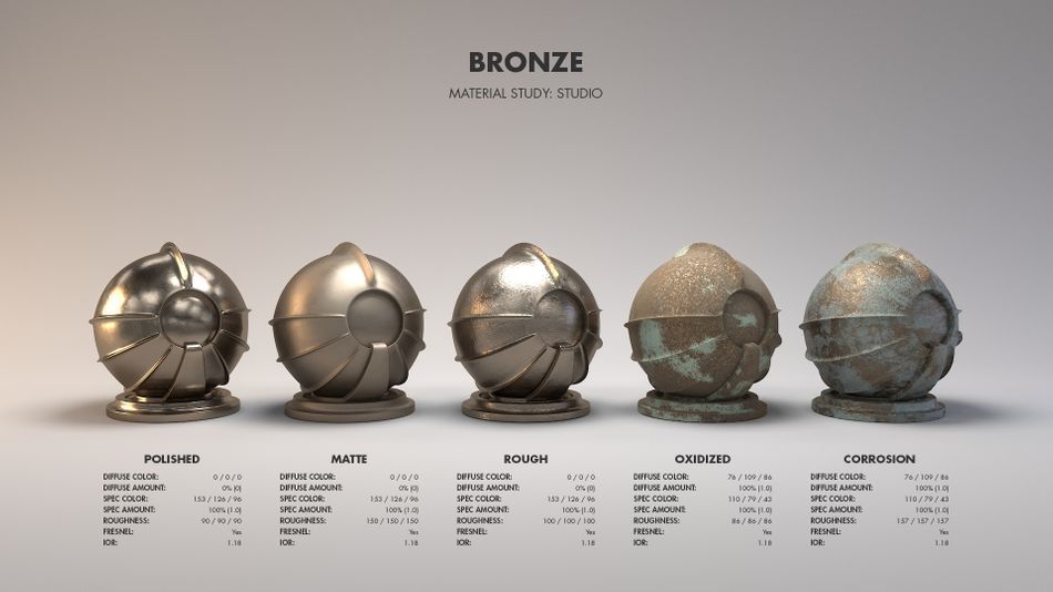 The Essential 3D Motion Design Glossary