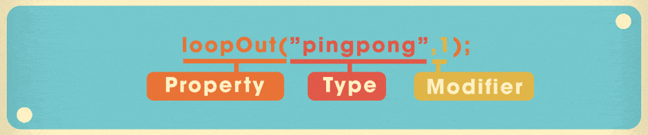How to Use the Loop Expression in After Effects
