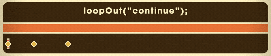 How to Use the Loop Expression in After Effects