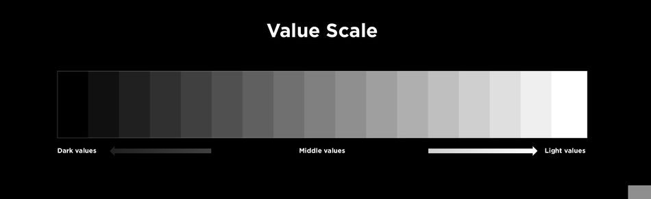 Design 101: Using Value Structure