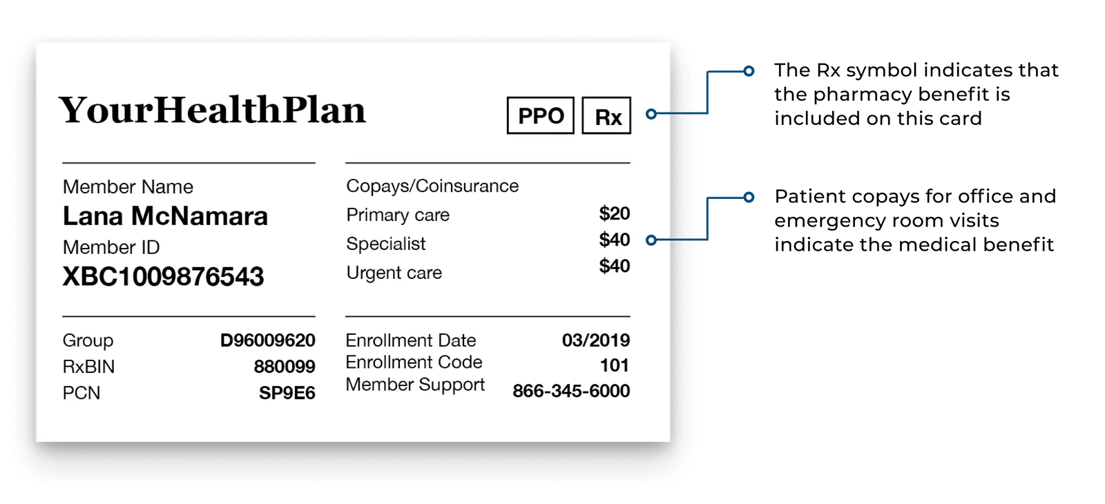 Truepill - Pharmacy Insurance API