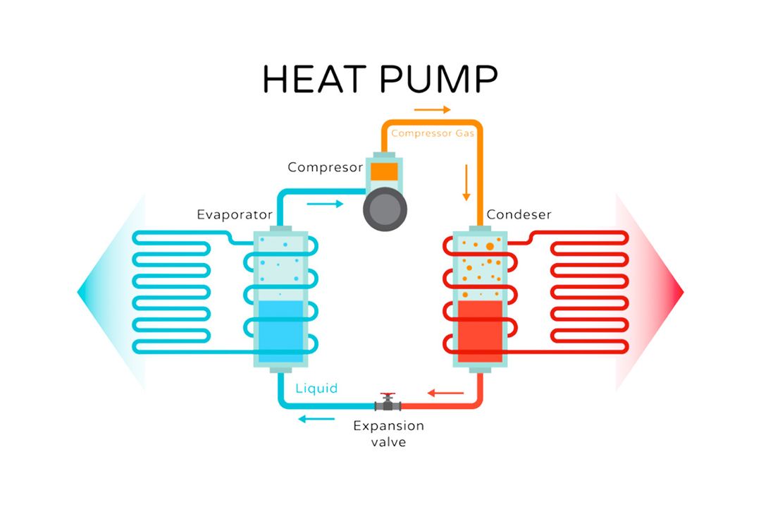 What Size Heat Pump Do I Need For My Home? - Fintech