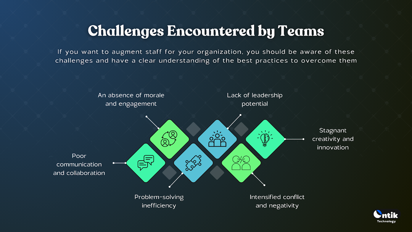 Staff Augmentation Best Practices: Scale Your Team Efficiently - Ontik ...