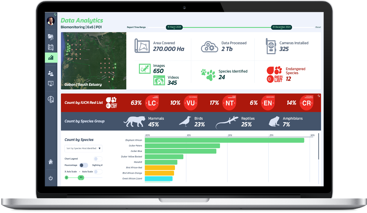 Okala - Biodiversity Insights
