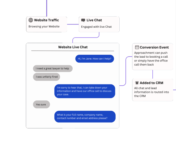 Approachment - 24/7 Human Conversations - Live Chat