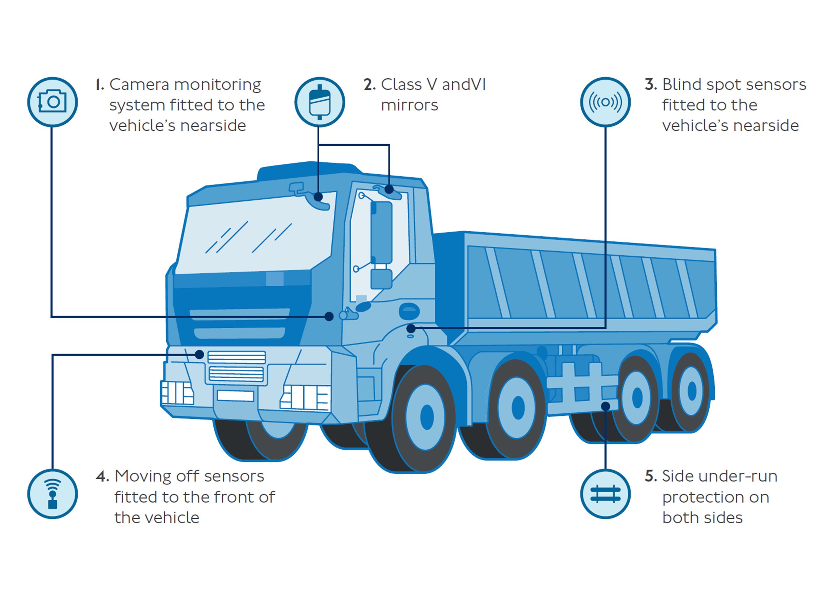 Progressive Safe System (PSS)