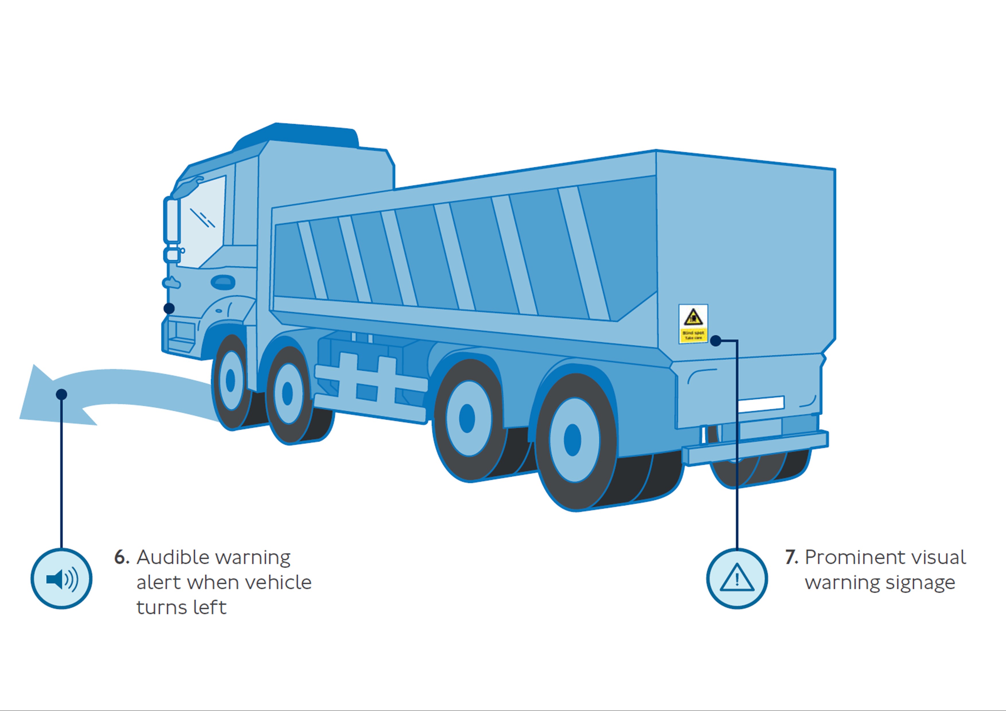 Progressive Safe System (PSS)
