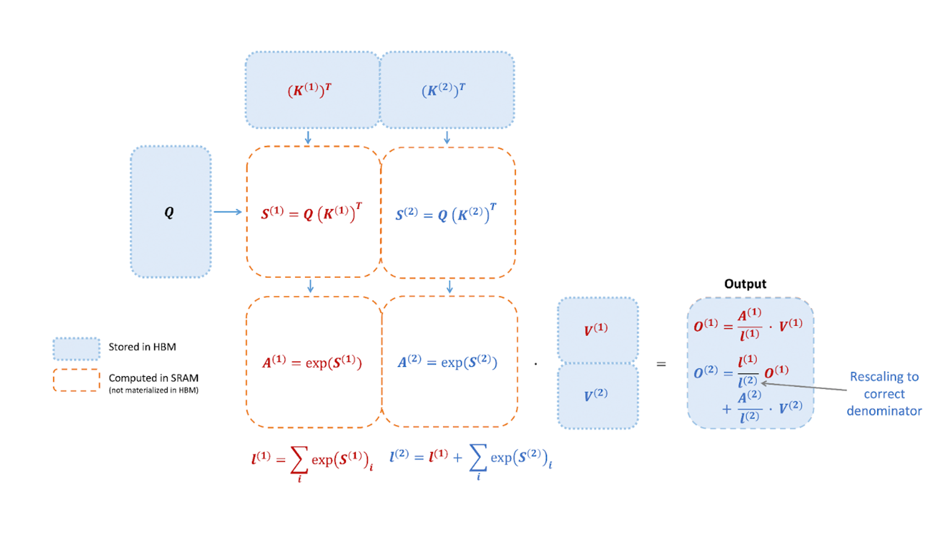 Introducing Together AI Chief Scientist Tri Dao, as he releases FlashAttention-2 to speed up ...