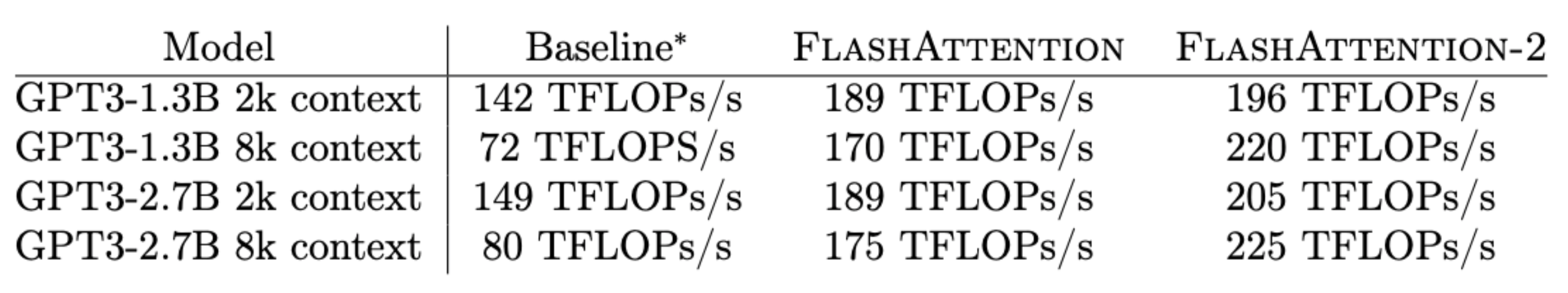 Introducing Together AI Chief Scientist Tri Dao, as he releases ...