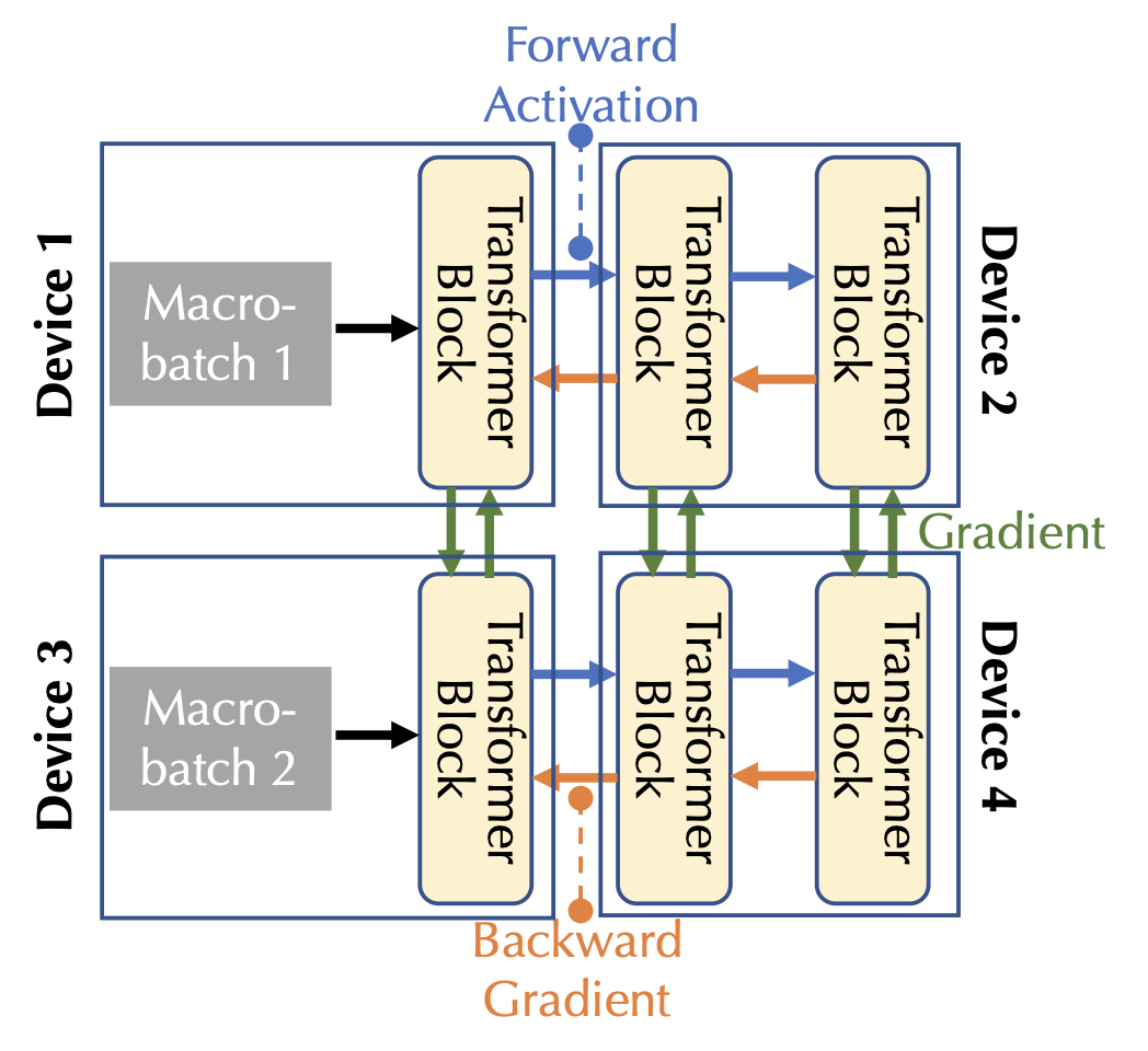 NeurIPS 2022: Overcoming communication bottlenecks for decentralized ...