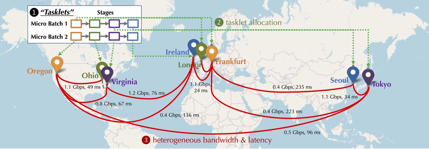NeurIPS 2022: Overcoming communication bottlenecks for decentralized ...