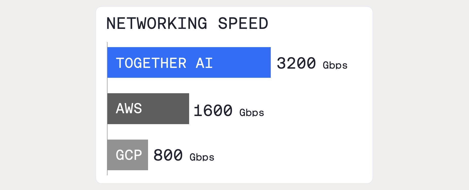 Growing to 20 exaflops, Together GPU Clusters help startups and ...