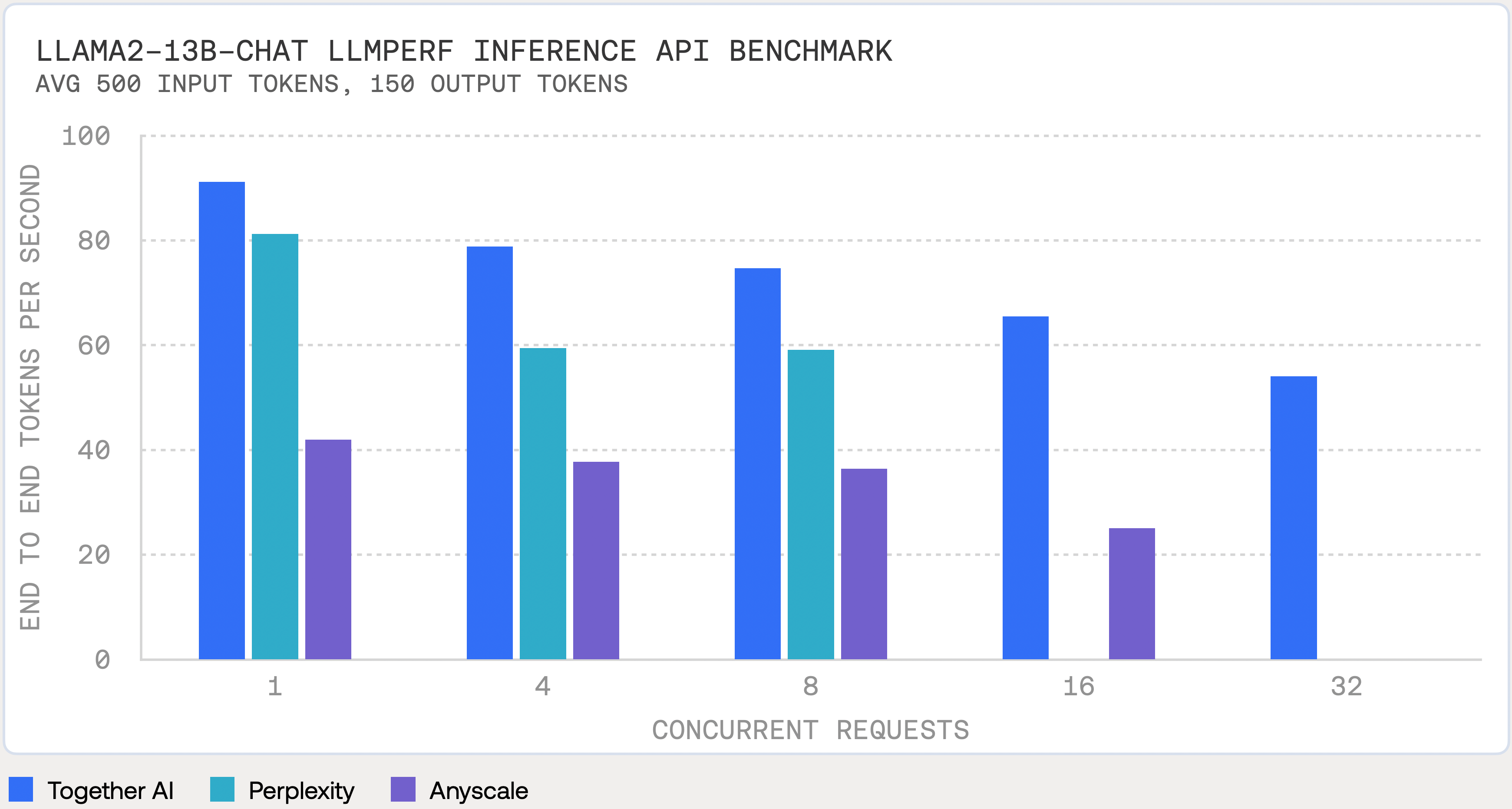 Announcing Together Inference Engine – the fastest inference available Announcing Together Inference Engine – the fastest inference available