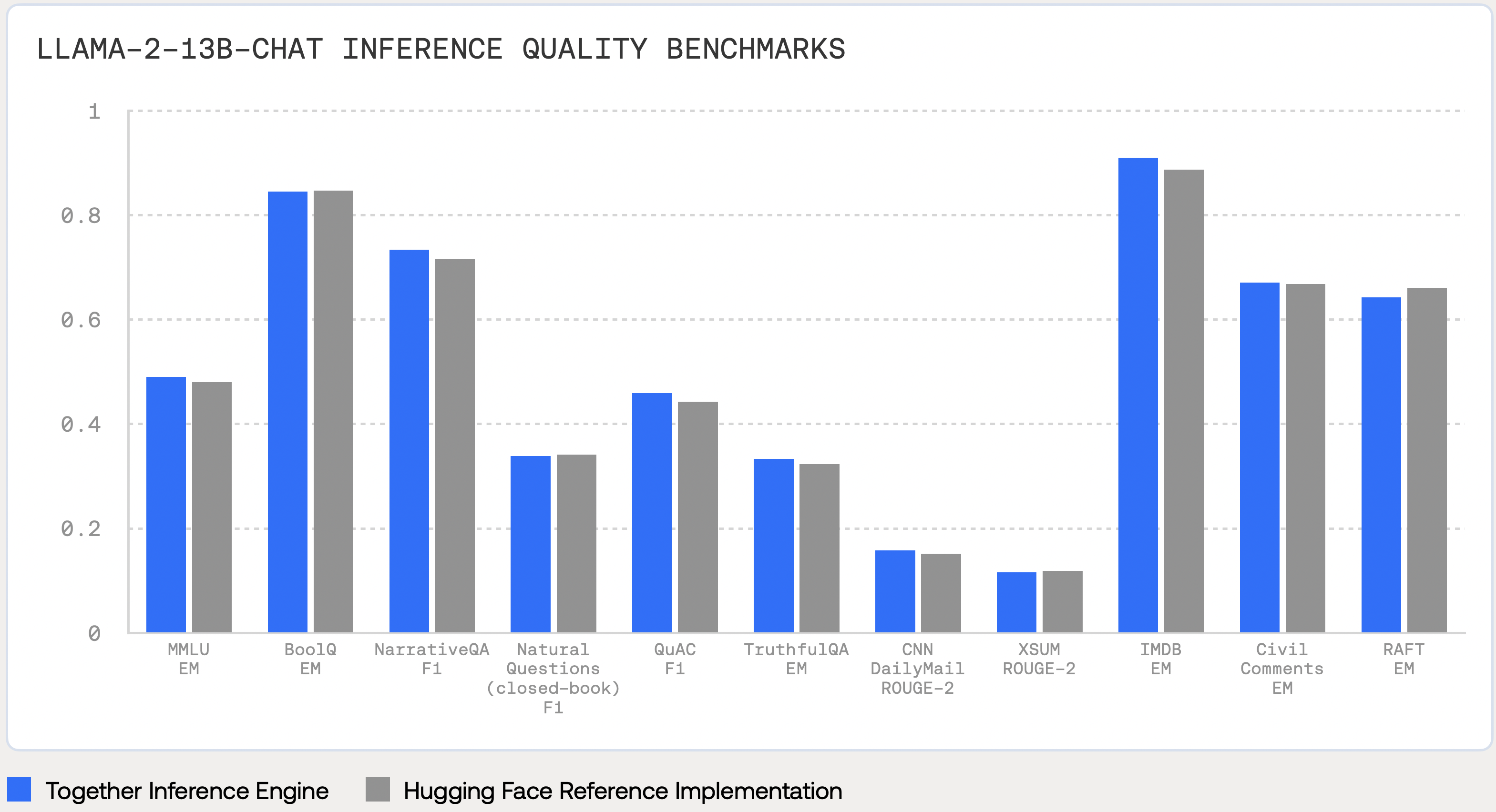 Announcing Together Inference Engine – the fastest inference available Announcing Together Inference Engine – the fastest inference available