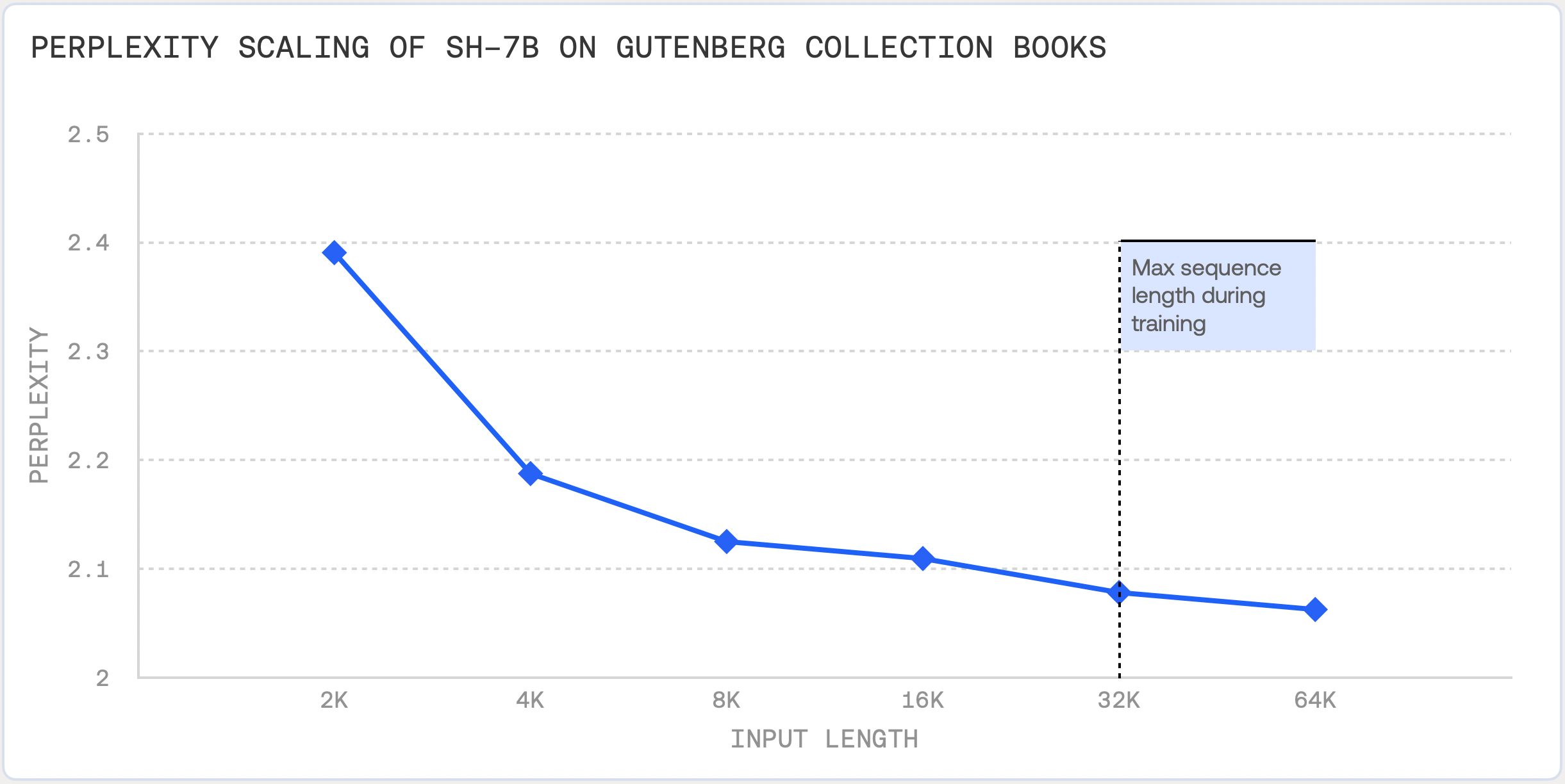 Paving the way to efficient architectures: StripedHyena-7B, open source ...