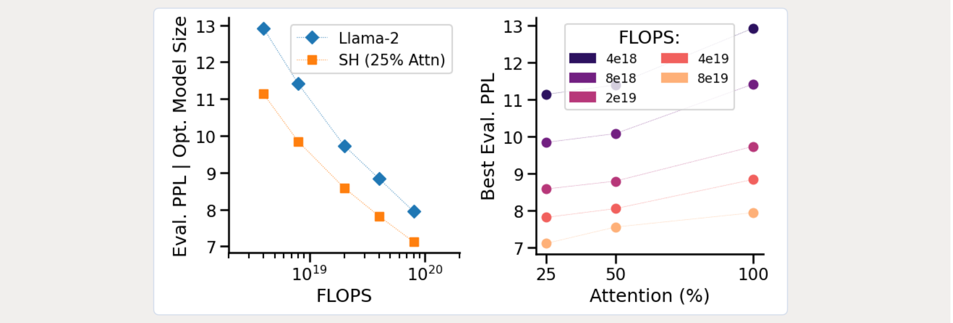 Paving the way to efficient architectures: StripedHyena-7B, open source models offering a ...