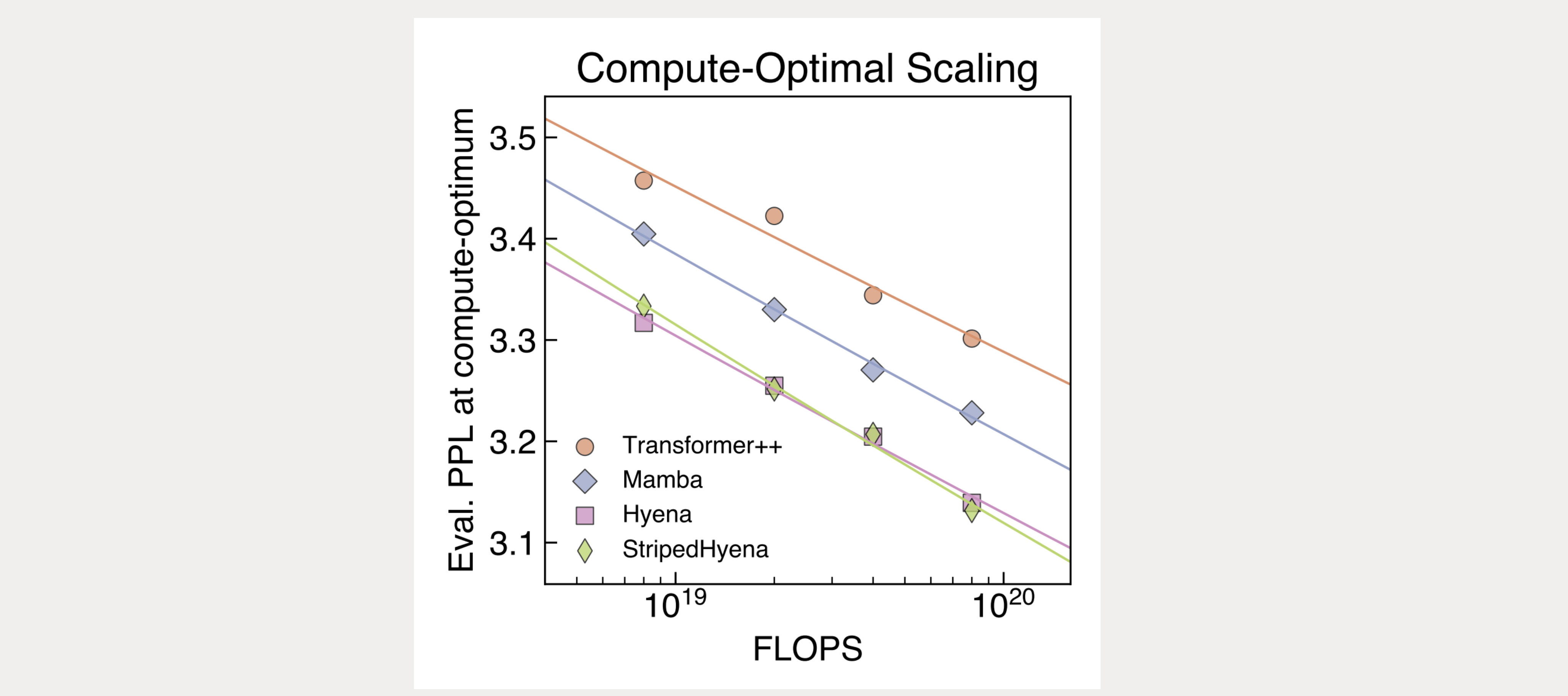 Evo: Long-context modeling from molecular to genome scale