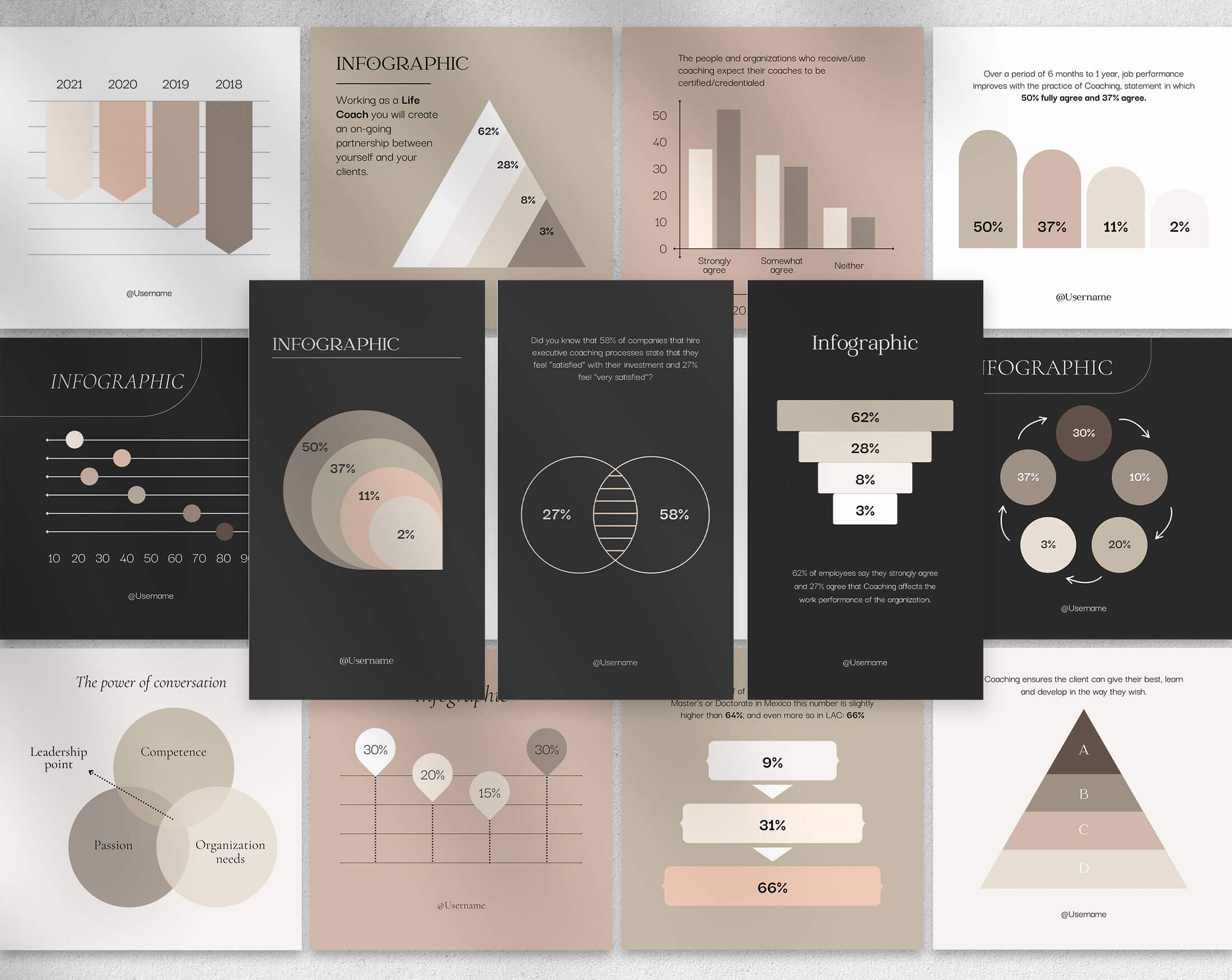 Vogue Infographics Social Media Creator Kit Canva Template | Digital ...