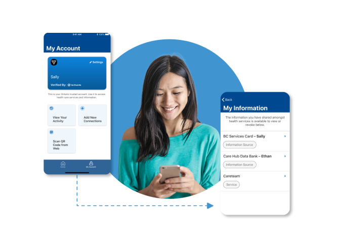 Identity Verification Solution