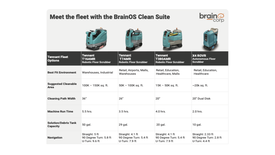Meet the Fleet with BrainOS - Robotic Cleaners Data Sheet - Brain Corp