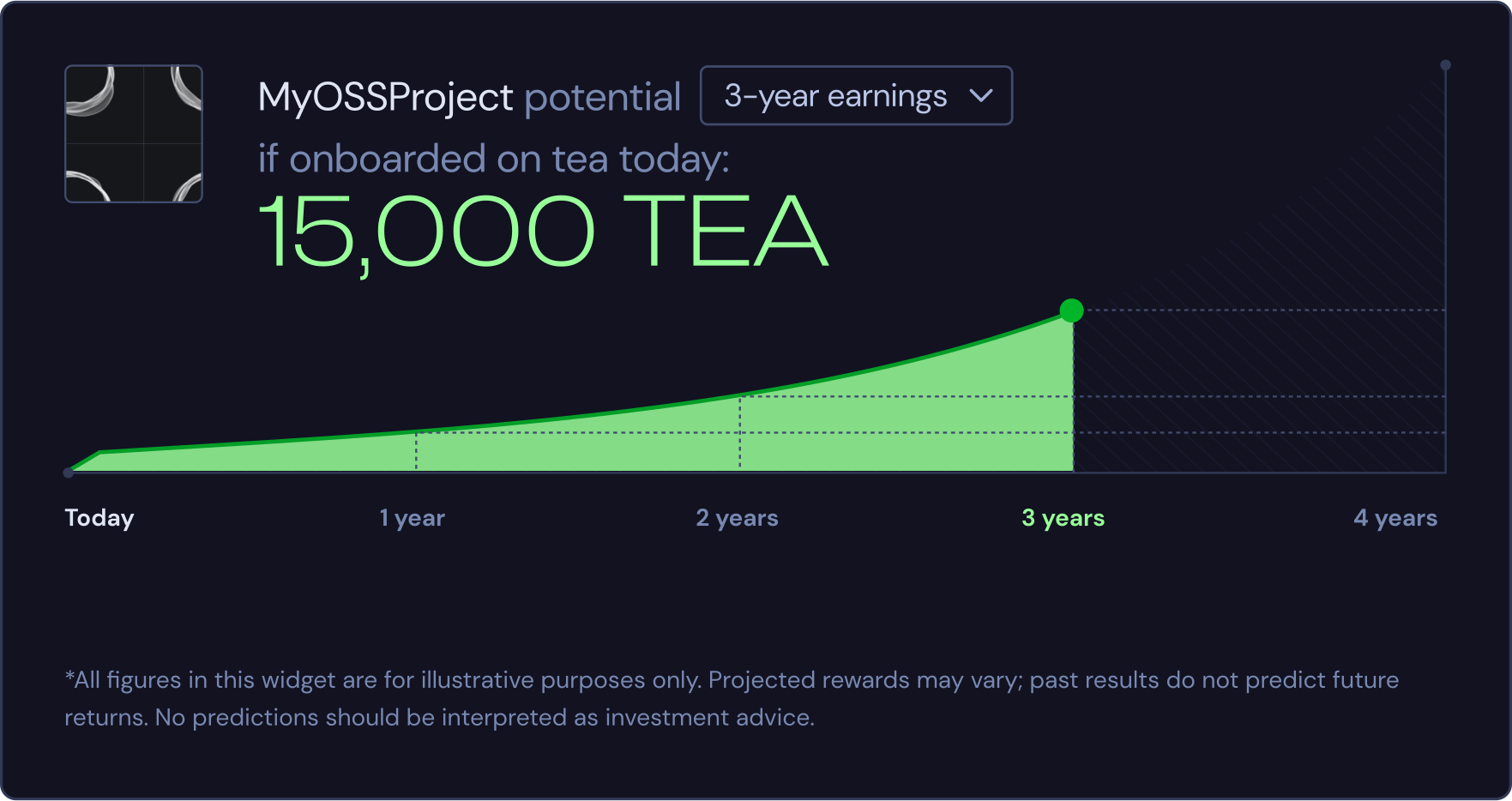 Earn rewards for your open-source software contributions