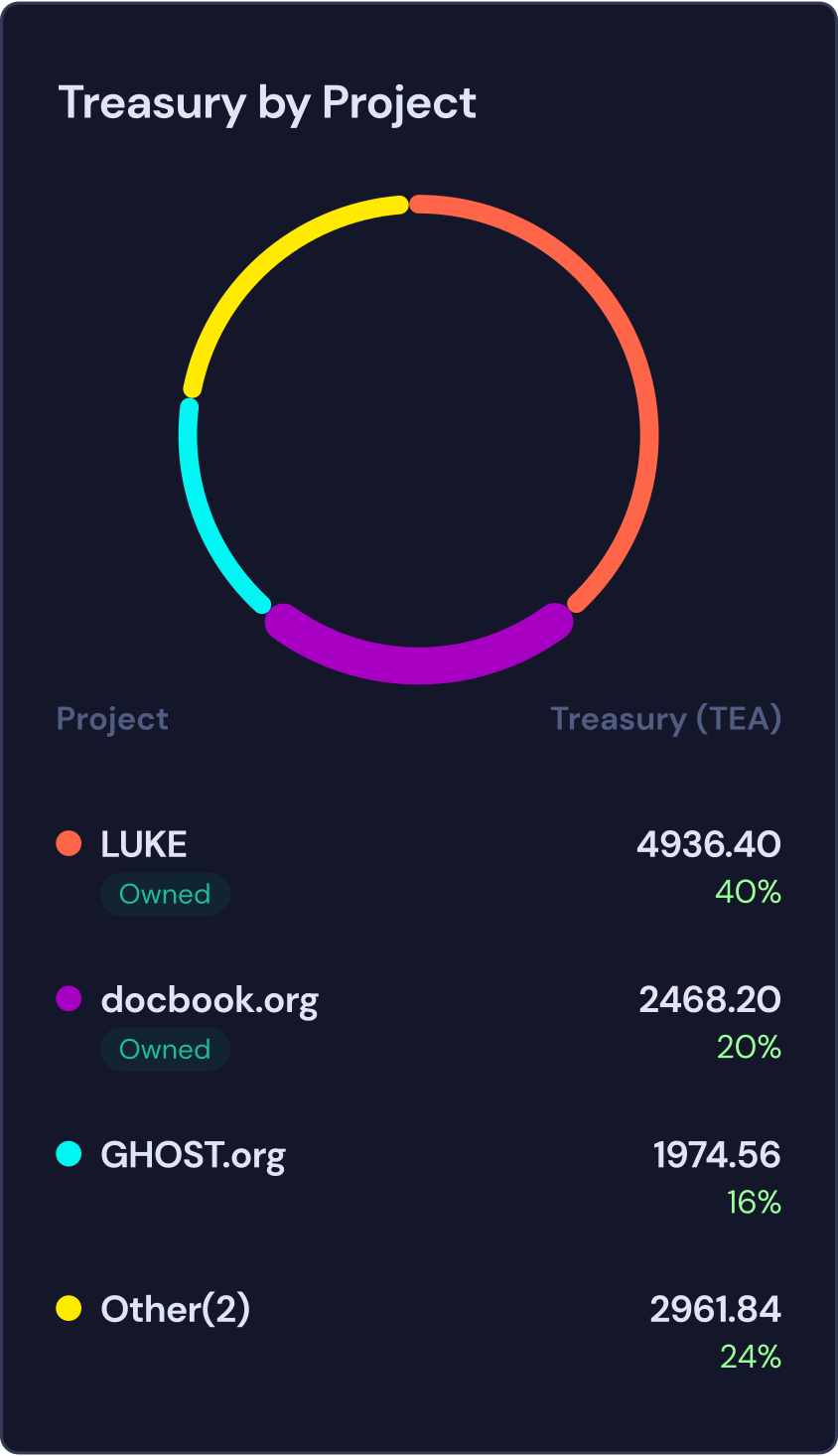 Earn rewards for your open-source software contributions