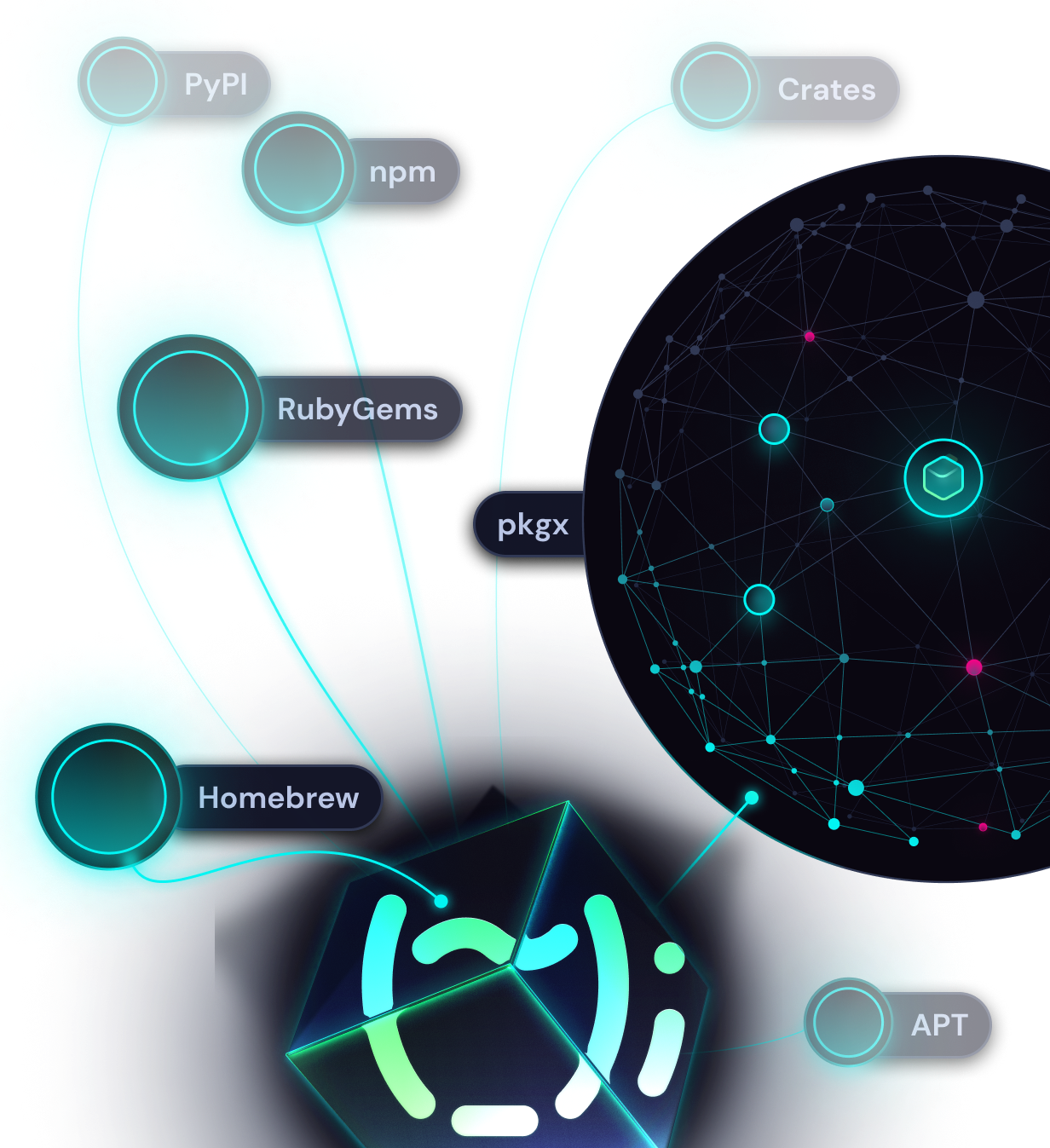 Proof of OSS Contribution