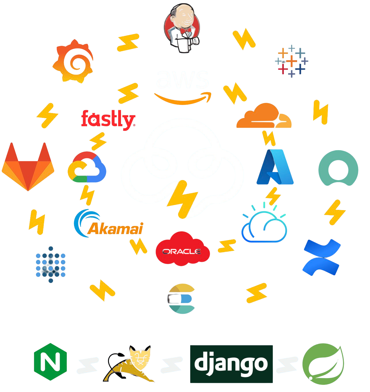 shockwave.cloud - Next-Gen Attack Surface Management