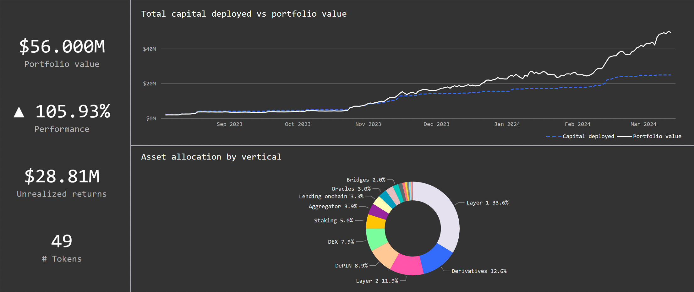Triton: Liquid Crypto VC