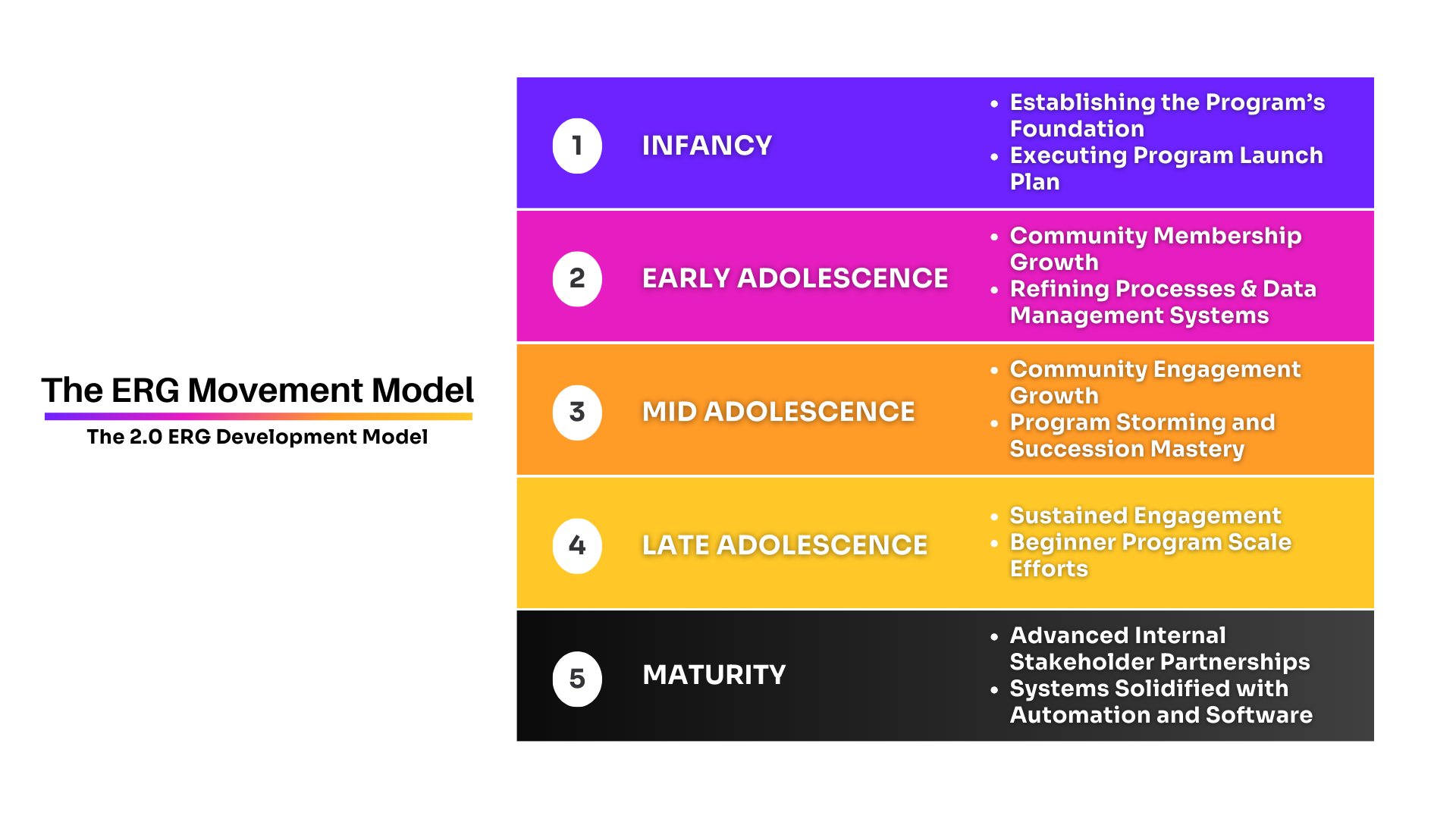 The ERG Movement Model SIMPLIFIED | Agenzai | Webflow Ecommerce Website ...