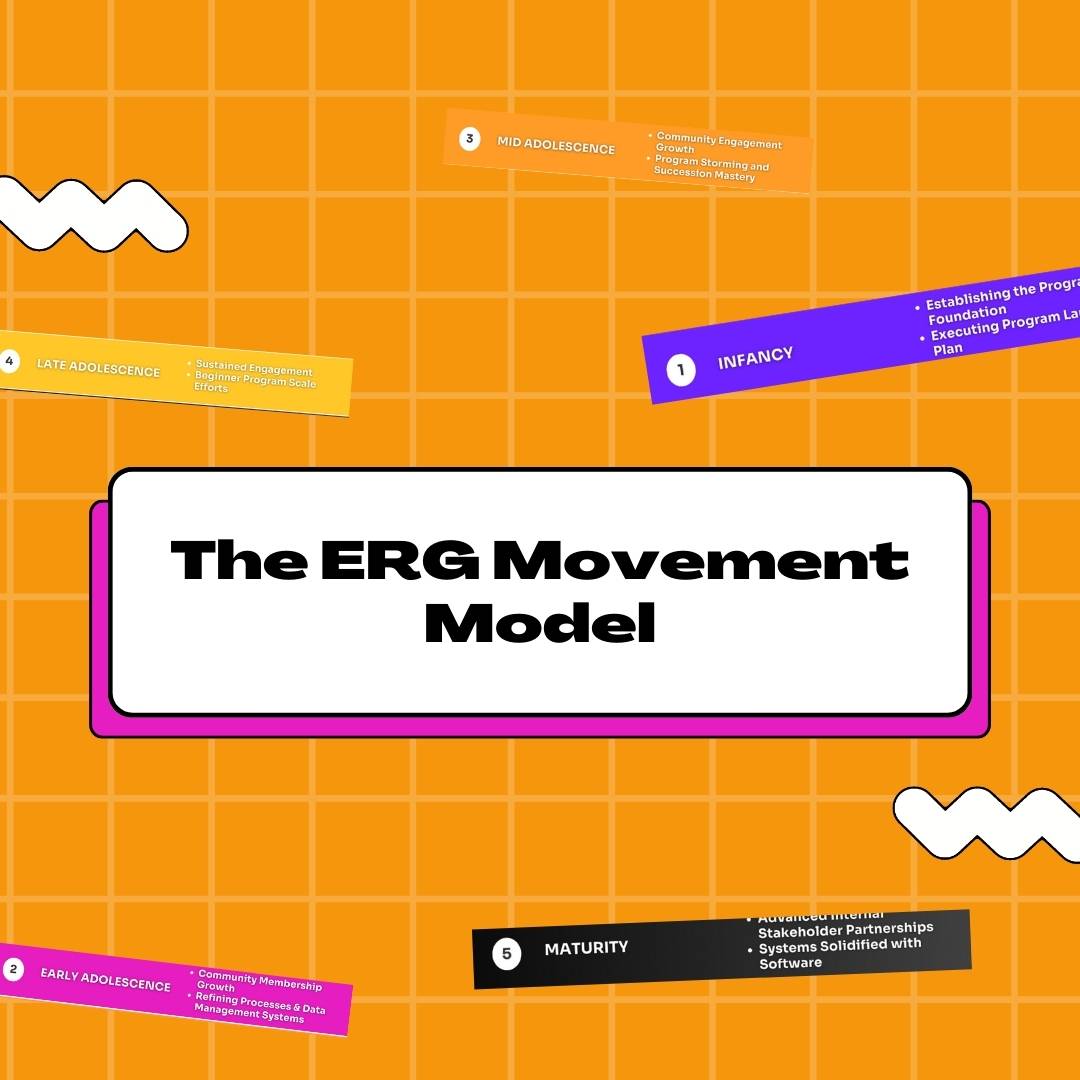 The ERG Movement Model SIMPLIFIED | Agenzai | Webflow Ecommerce Website ...