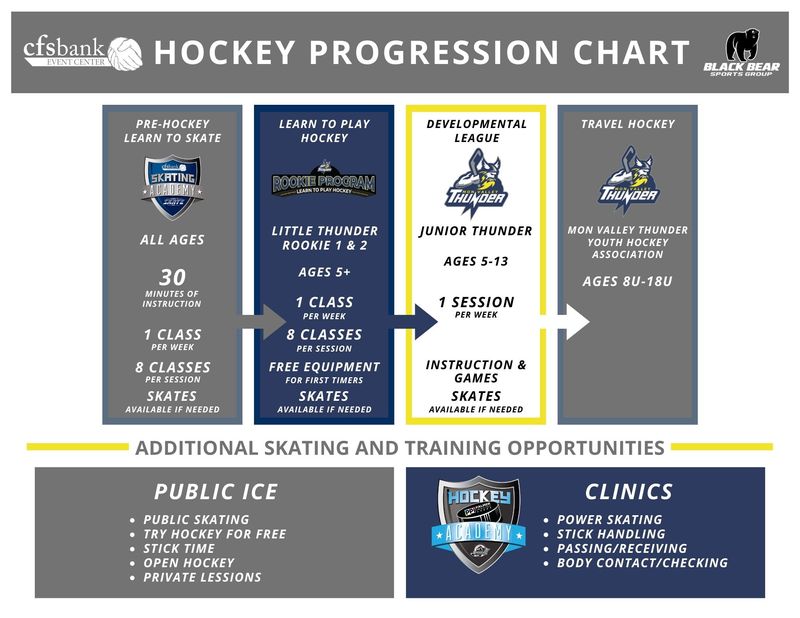cfsBank Event Center- Where to Start