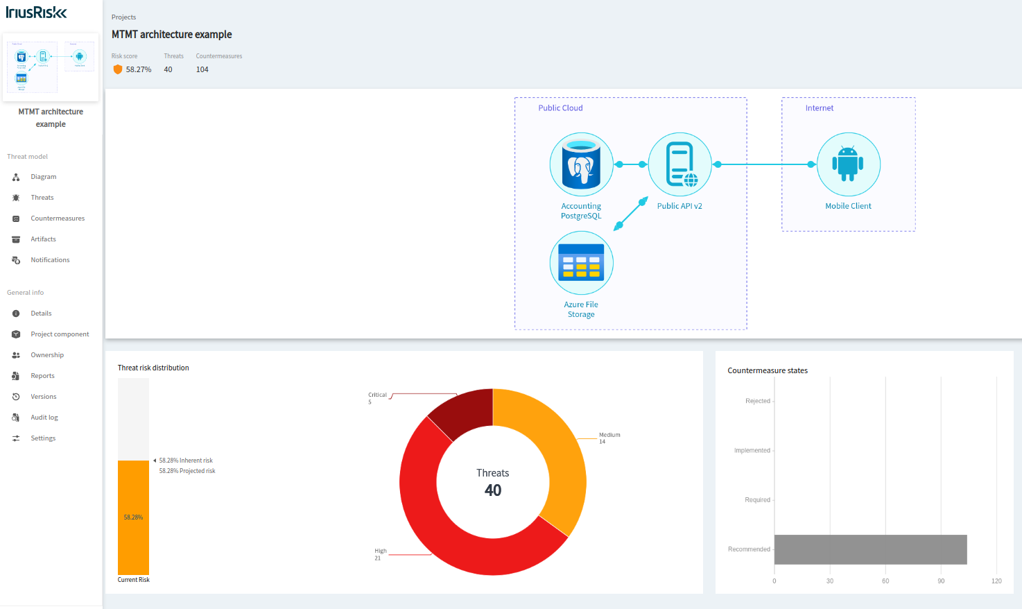 Threat modeling workflow for Microsoft Threat Modeling Tool