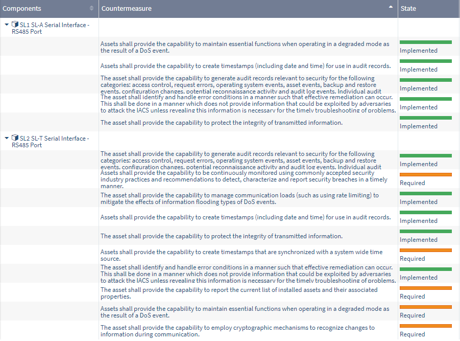 IEC/ANSI 62443 Example 1 - SL-A to SL-T Basic Component