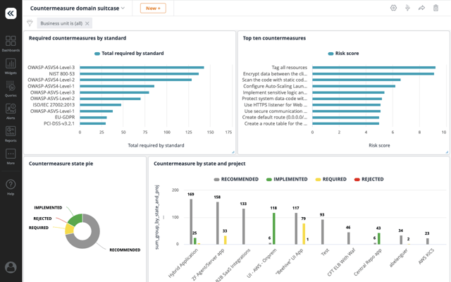 Product Update: IriusRisk Version 4