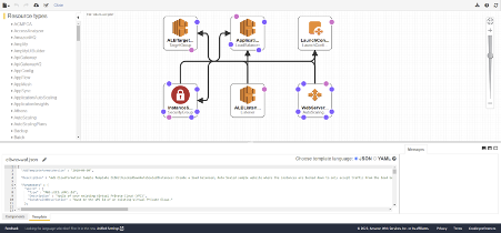 Threat modeling workflow for AWS Cloudformation architectures using ...