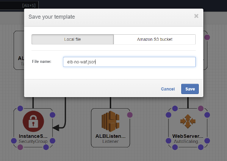 Threat modeling workflow for AWS Cloudformation architectures using ...