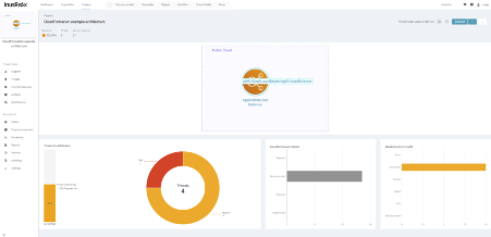 Threat modeling workflow for AWS Cloudformation architectures using ...