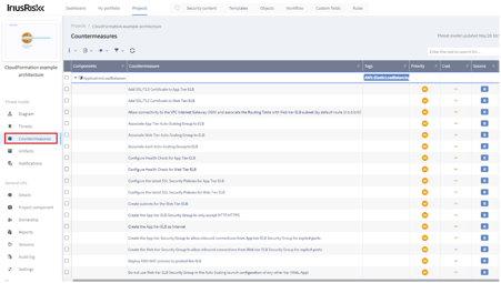 Threat modeling workflow for AWS Cloudformation architectures using ...
