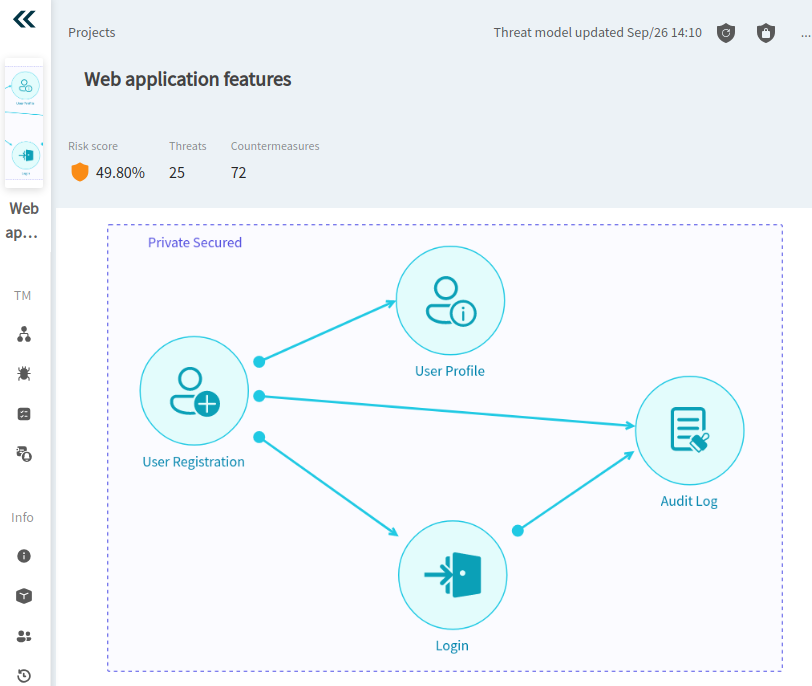 IriusRisk Functional Components
