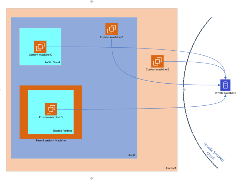 Product Update: Release 4.20