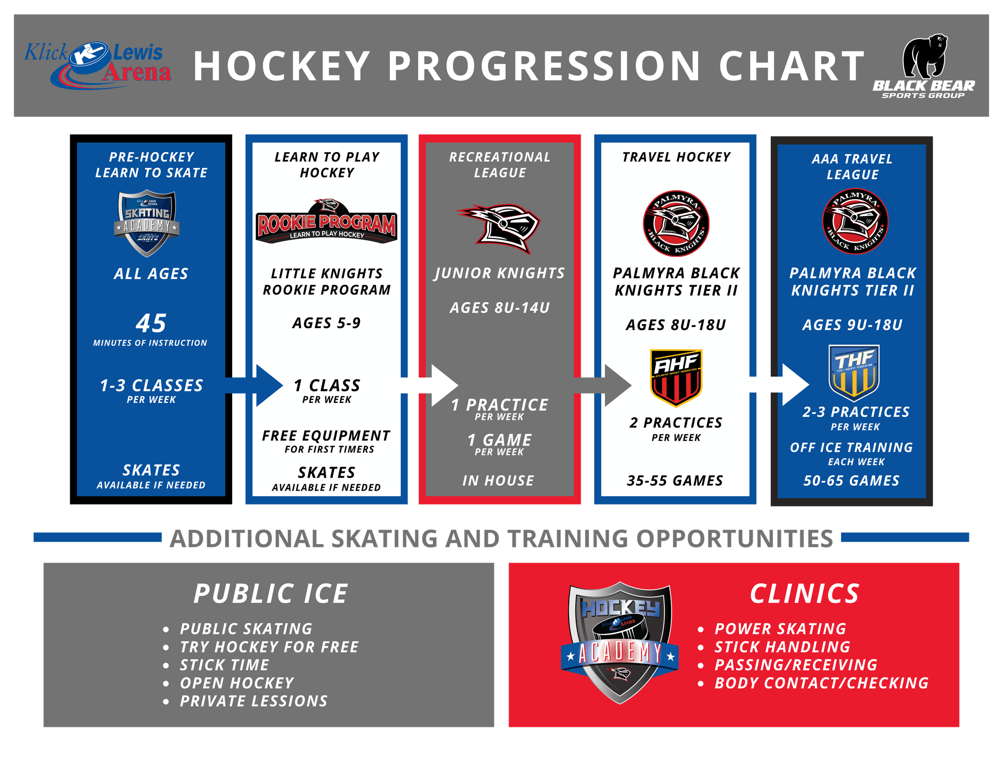 Klick Lewis Arena - Club Information