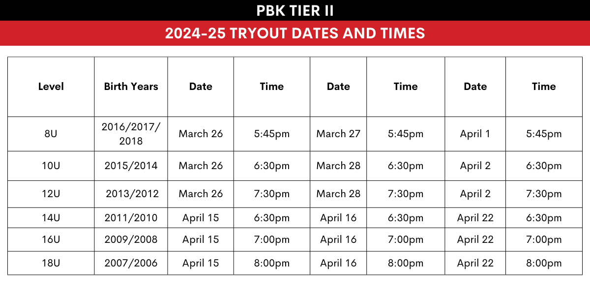 Klick Lewis Arena - Tryout