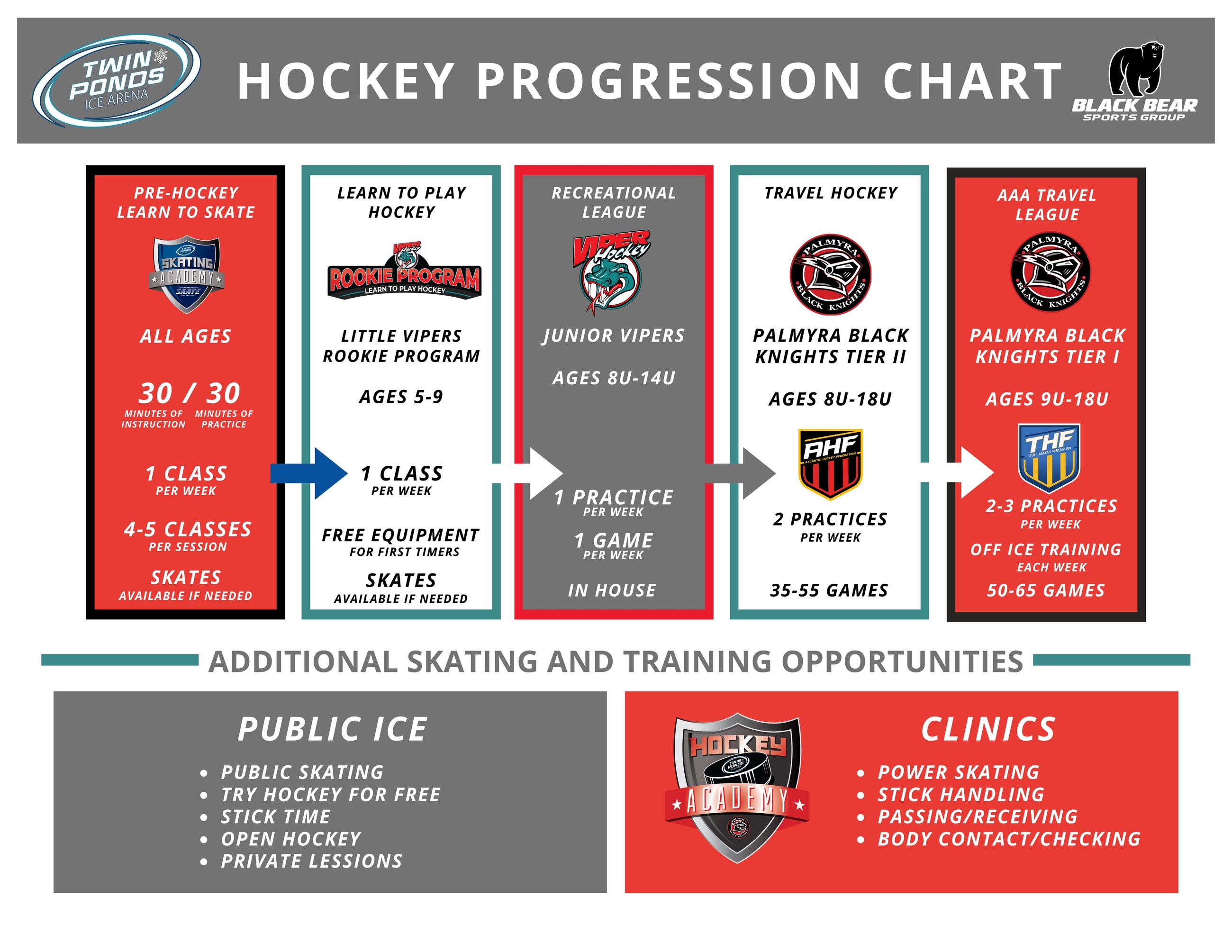 Twin Ponds Ice Arena - Where to Start