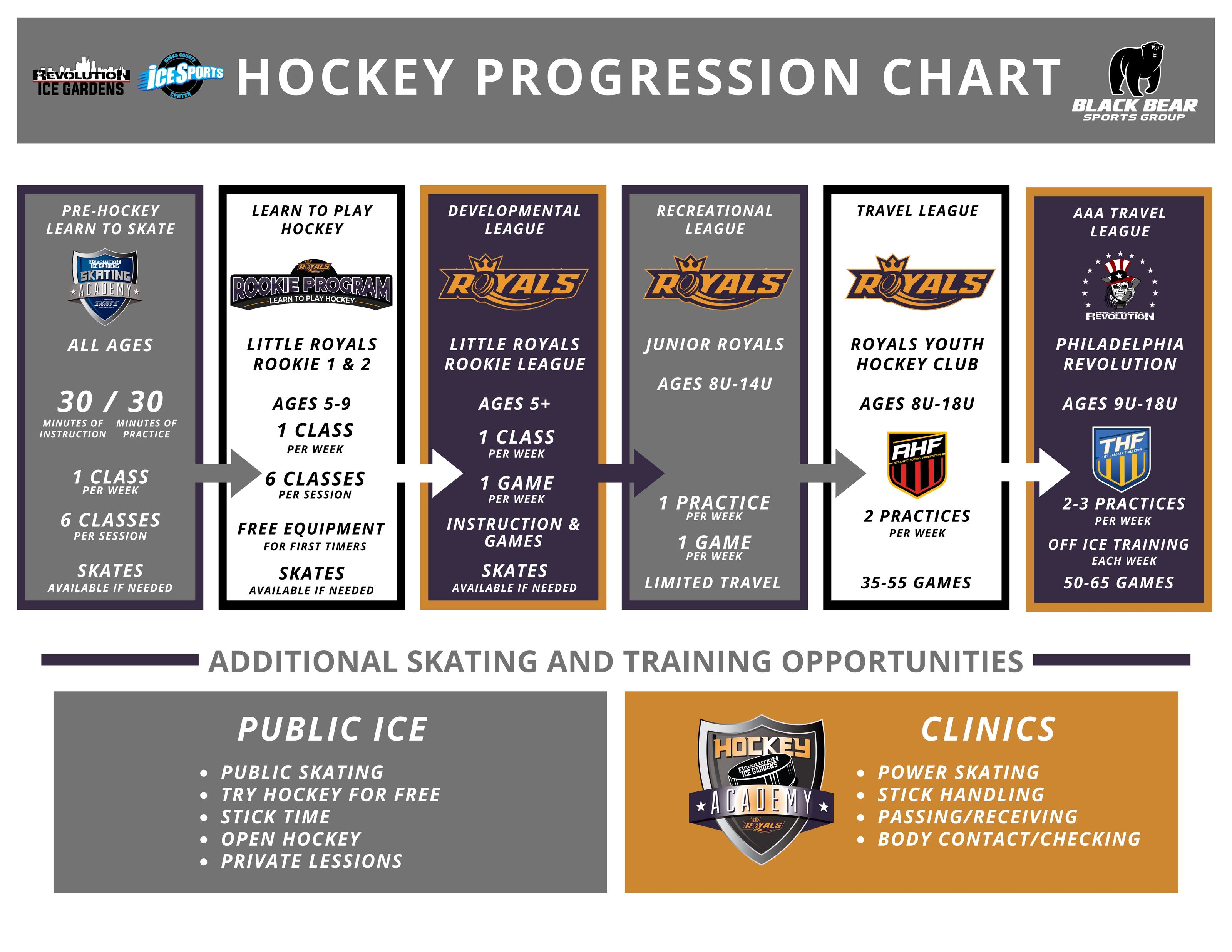 Revolution Ice Gardens/Bucks County - Hockey
